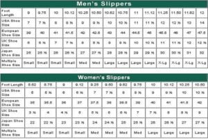 10 Types of Slipper and Their Differences